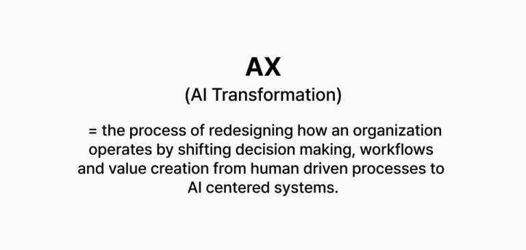 What is AX? and Why AX is Becoming a Strategic Priority for Every ...