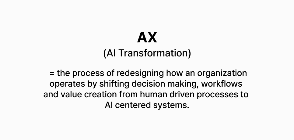 What is AX? and Why AX is Becoming a Strategic Priority for Every ...